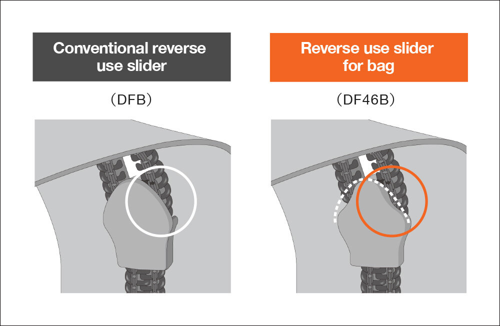 Reverse Slider for Bags | YKK DIGITAL SHOWROOM