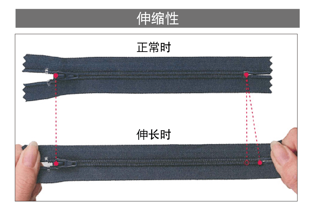 SOFLEX® | YKK DIGITAL SHOWROOM