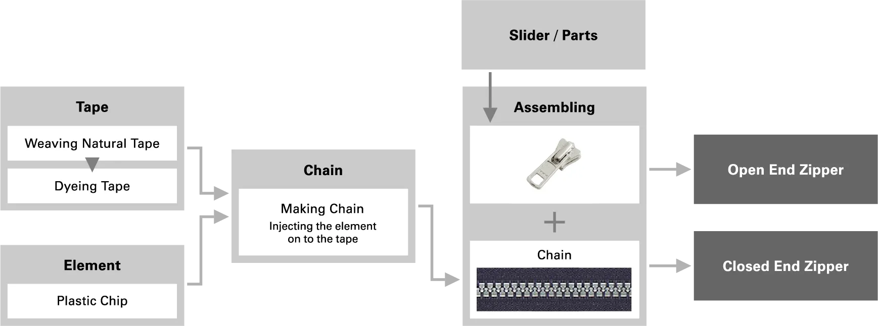 VISLON ZIPPER | ABOUT A ZIP | YKK GALLERY | YKK DIGITAL SHOWROOM